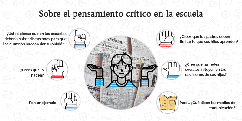 Sobre el pensamiento crítico en la escuela