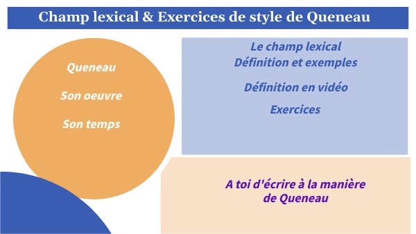 Exercices de style