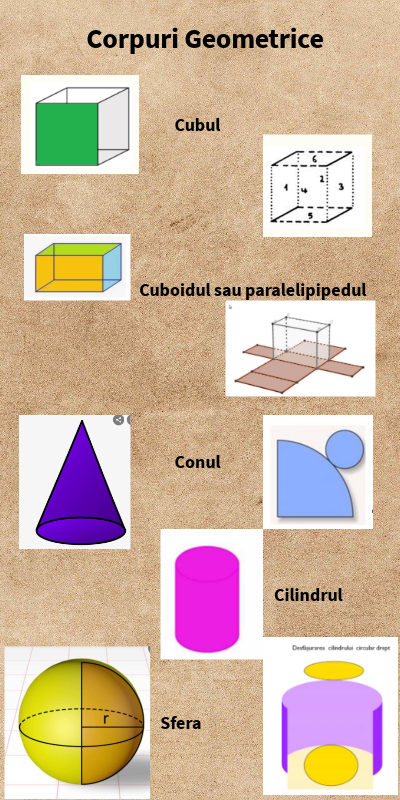 Corpuri Geometrice | Genially