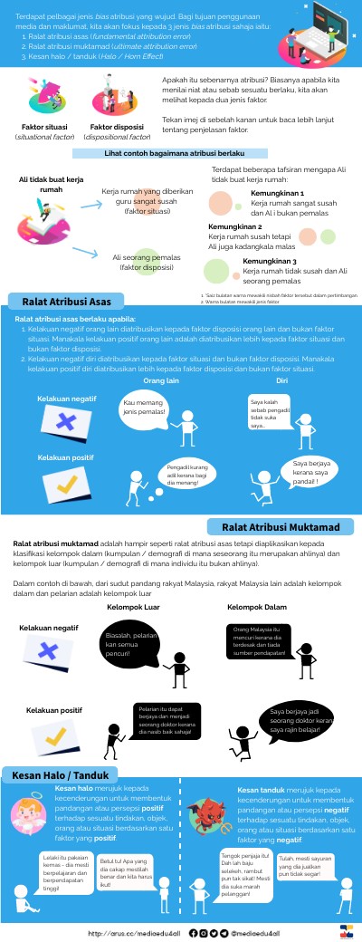 Bias Atribusi Infographic