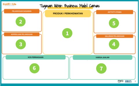 Interactive BMC