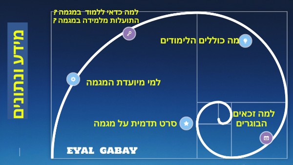 GOLDEN SPIRAL EYAL GABAY | Genially