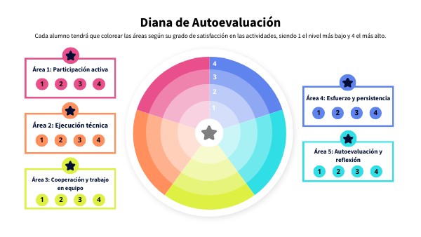 Diana de Autoevaluación | Genially