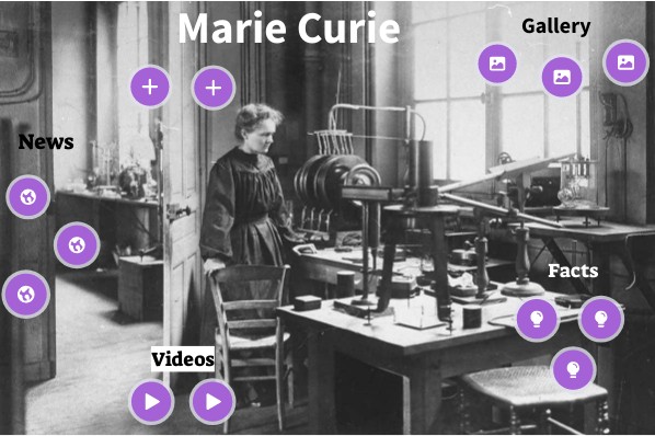 Image interactive Marie Curie