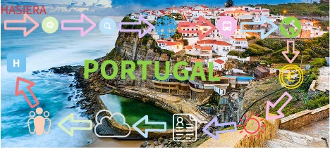 PAUL B LHB PORTUGAL | Genially