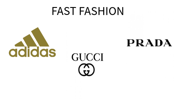 FAST FASHION. | Genially