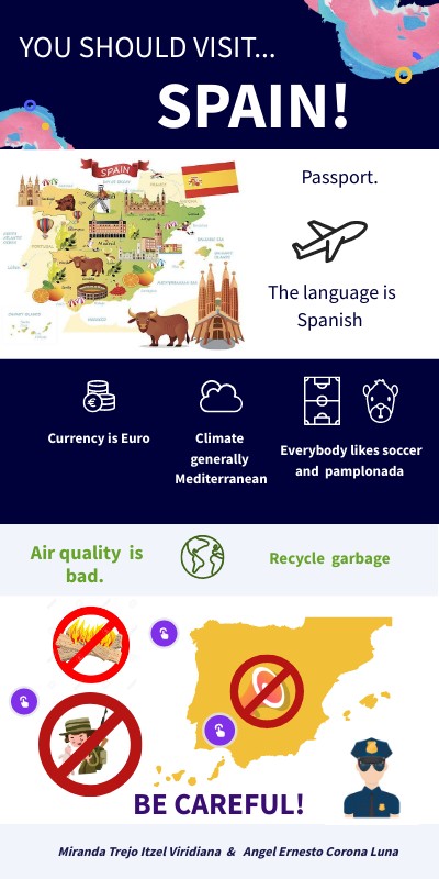 Travel To Spain Genially