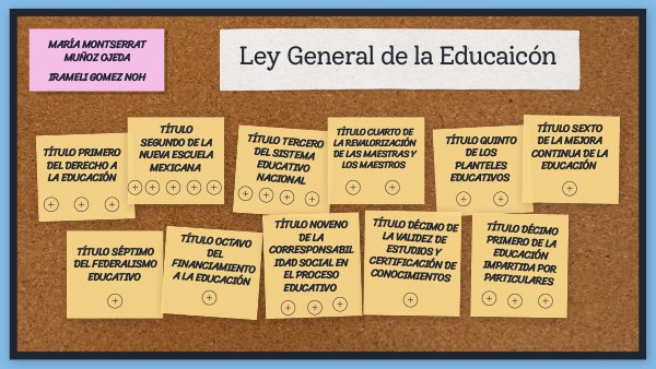 Ley General de la Educación | Genially