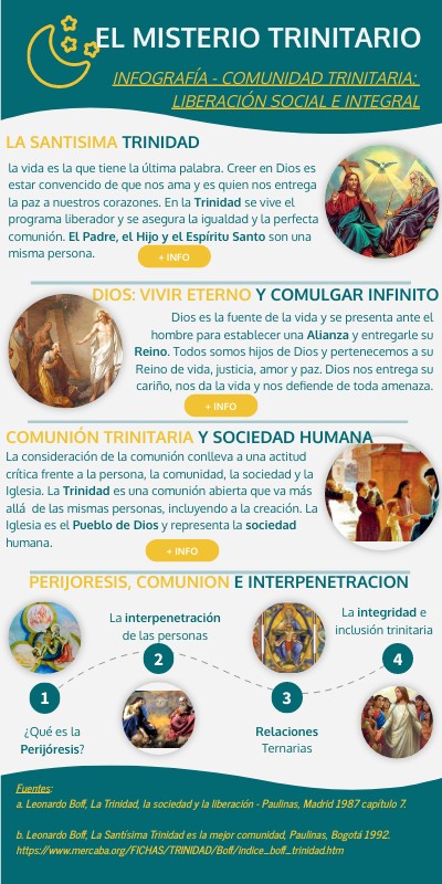 INFOGRAFIA MISTERIO DE DIOS TRINITARIO | Genially