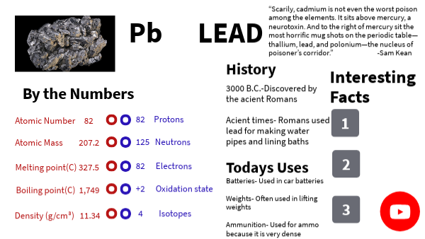 Adopt an element- Lead | Genially