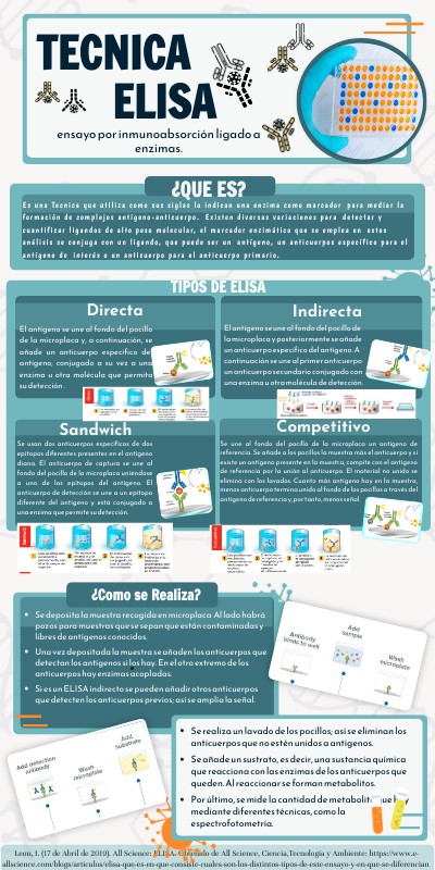 TECNICA ELISA | Genially