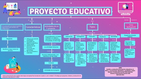 R1. Los proyectos educativos, propósito y tipos. Caro Ulloa. UVEG | Genially