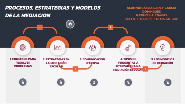 PROCESOS, ESTRATEGIAS Y MODELOS DE LA MEDIACION | Genially