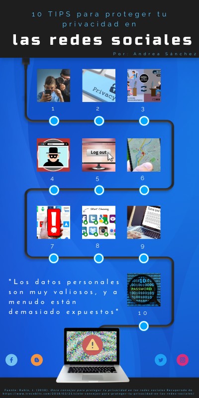 tips para proteger tu privacidad | Genially