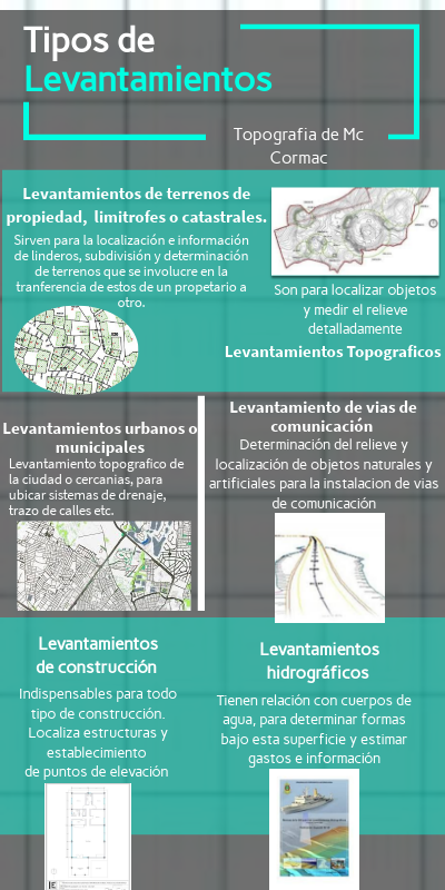 tipos de levantamientos