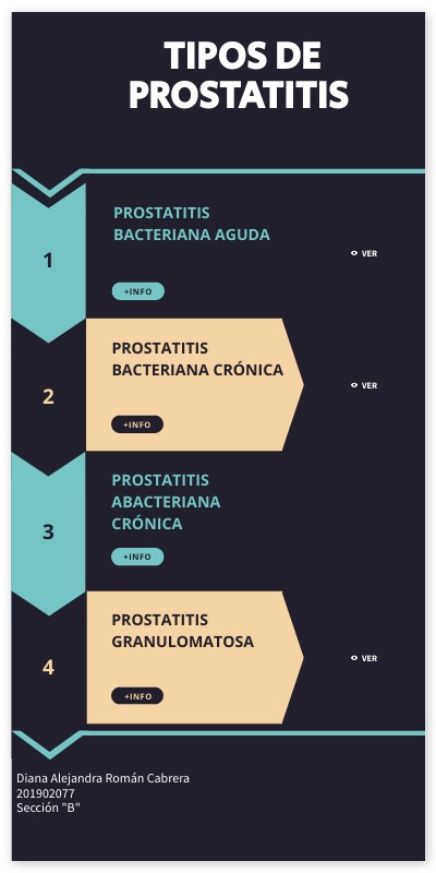 TIPOS DE PROSTATITIS