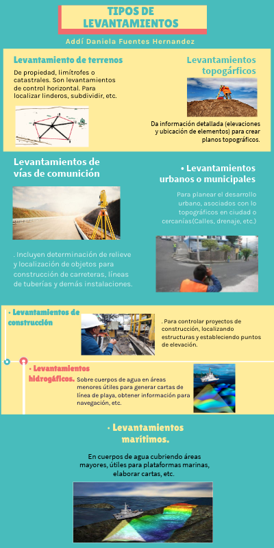 Tipos-de-Levantamientos | Genially
