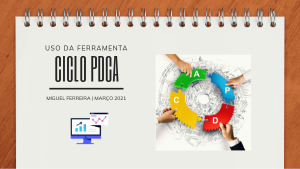 Ciclo PDCA
