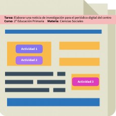 Esteban_González_M2_Act_1 | Genially