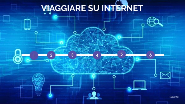 TWITTER HORIZONTAL PROCESS | Genially