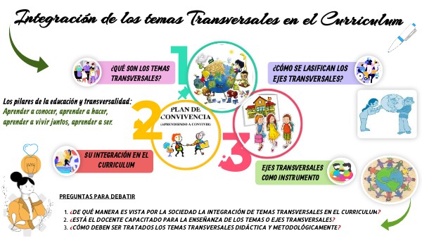 INTEGRACIÓN DE LOS TEMAS GTRANSVERSALES EN EL CURRICULUM