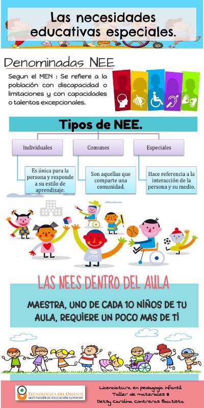 Folleto informativo NEE | Genially