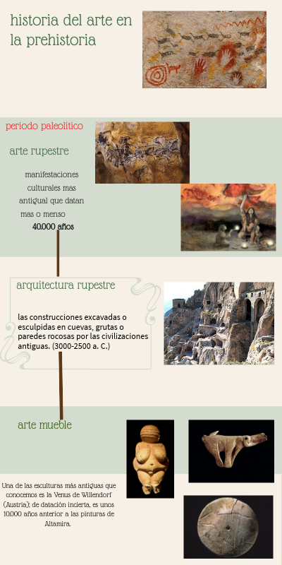 historia del arte