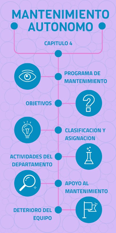 mantenimiento autonomo capituo 4 | Genially