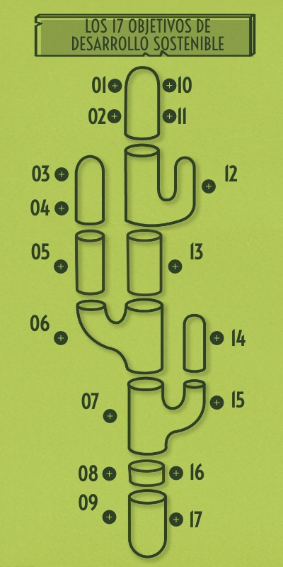 ODS 17 | Genially