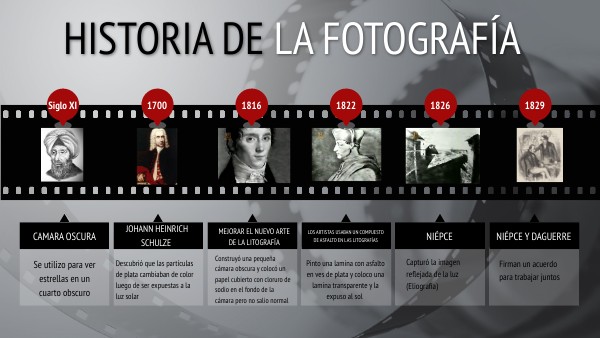 FOTOGRAMAS | Genially