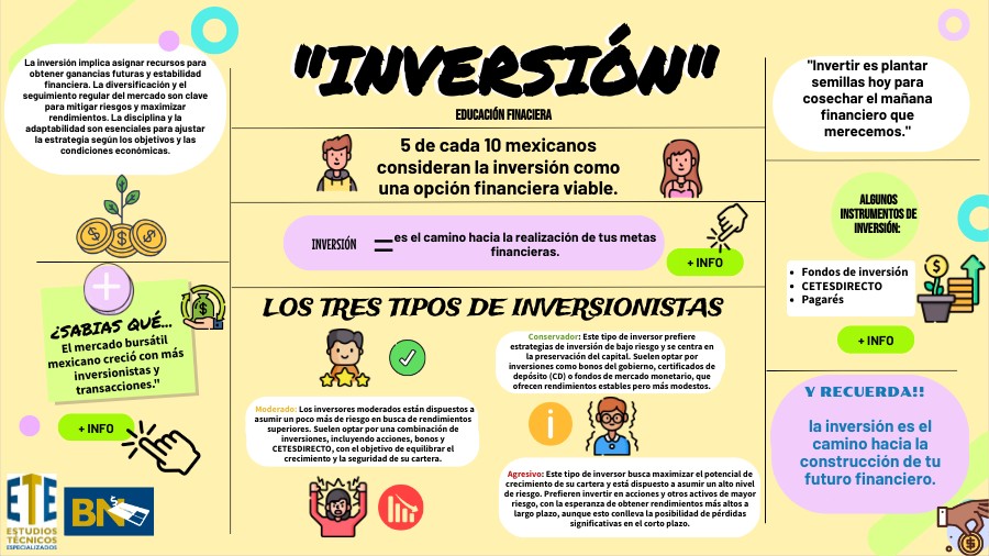 INVERSION | Genially