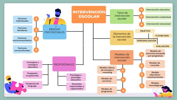 R2 Intervención Escolar | Genially