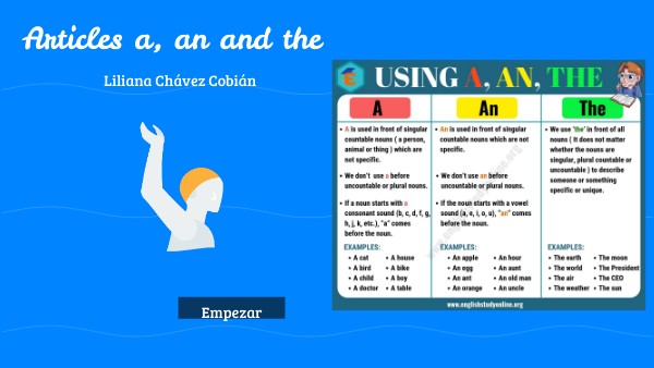 Articles a, an and the | Genially