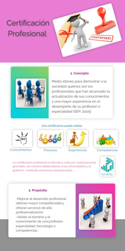 Certificación Profesional | Genially