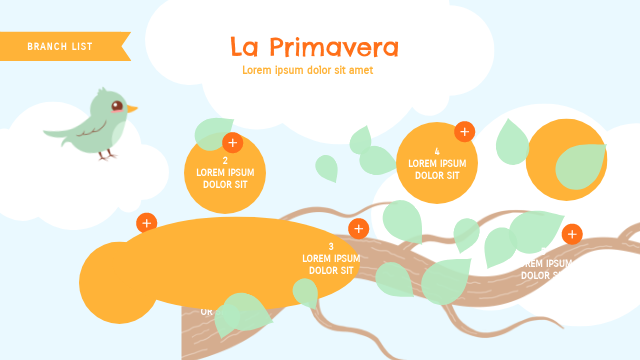 La primavera | Genially