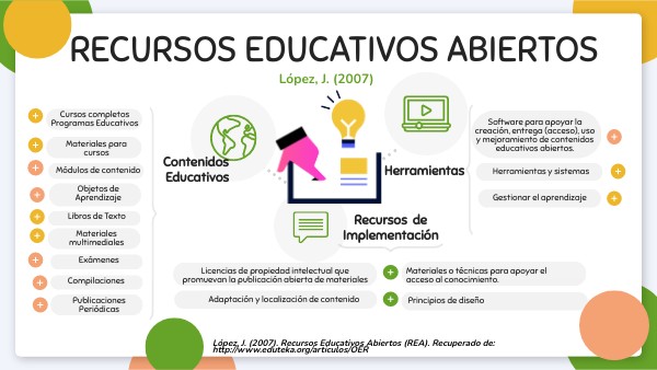 Recursos Educativos Abiertos
