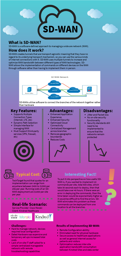 Sd Wan 1630
