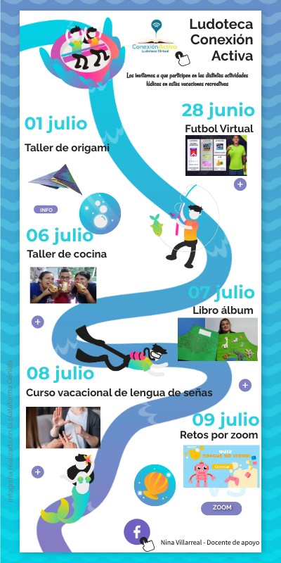 Ludoteca Conexión Activa | Genially