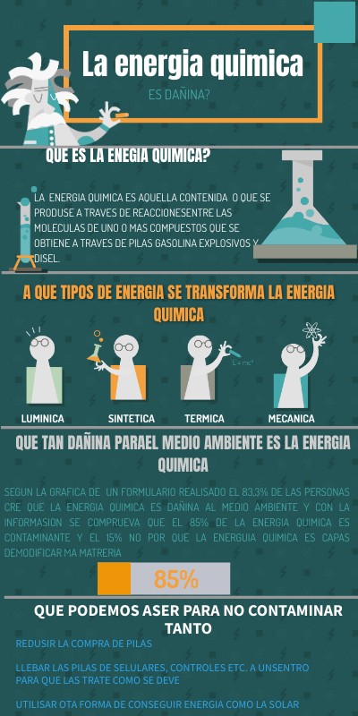LA ENERGIA QUIMICA | Genially