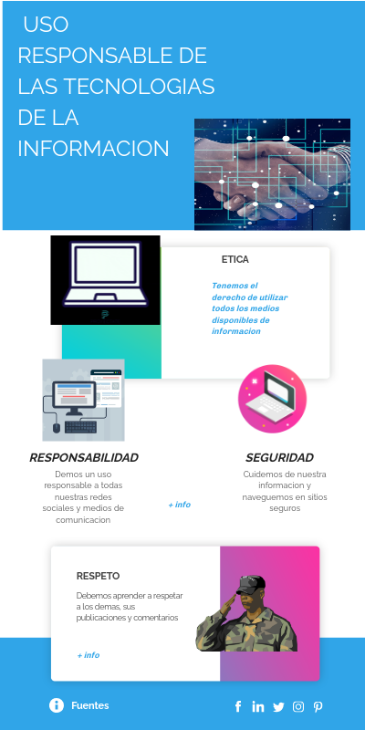 INFORMÁTICA 1 | Genially