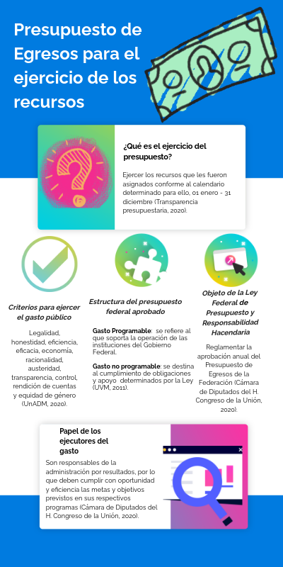 Presupuesto de egresos | Genially