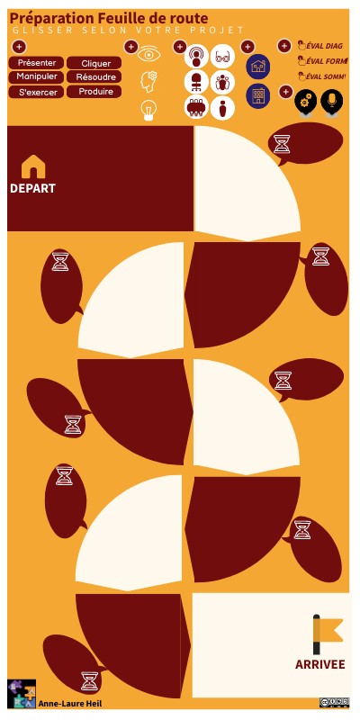 Préparer une feuille de route | Genially