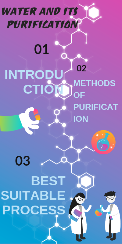 CHEMISTRY POSTERS