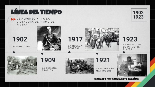 LINEA DEL TIEMPO SOCIALES TEMA 8 | Genially