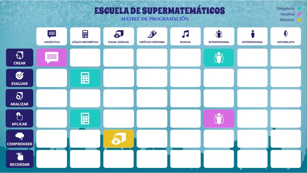 Matriz de programación | Genially