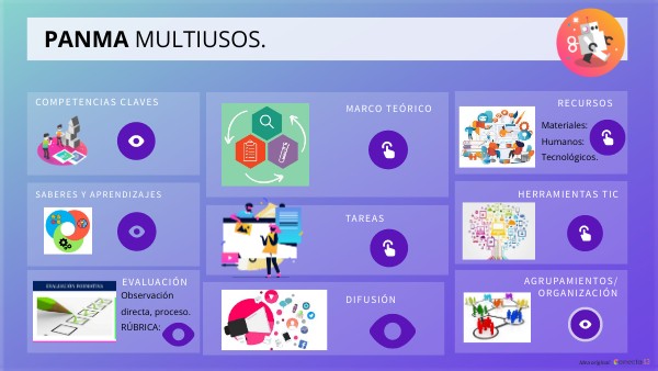 CANVAS ABP | Genially