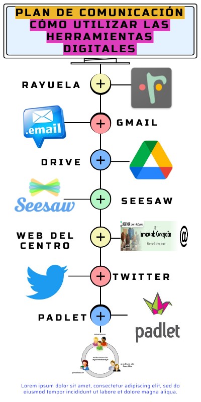Herramientas Plan de Comunicación. | Genially