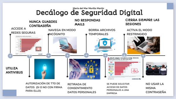 DECÁLOGO ADAPTADO DE SEGURIDAD DIGITAL (Para el curso B1.Área 2) | Genially