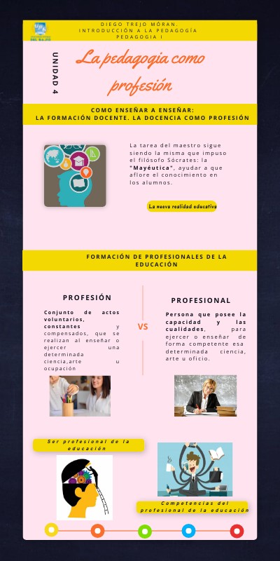 Infografía: Unidad 4 | Genially