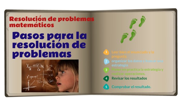 Resolución de problemas en matemática | Genially